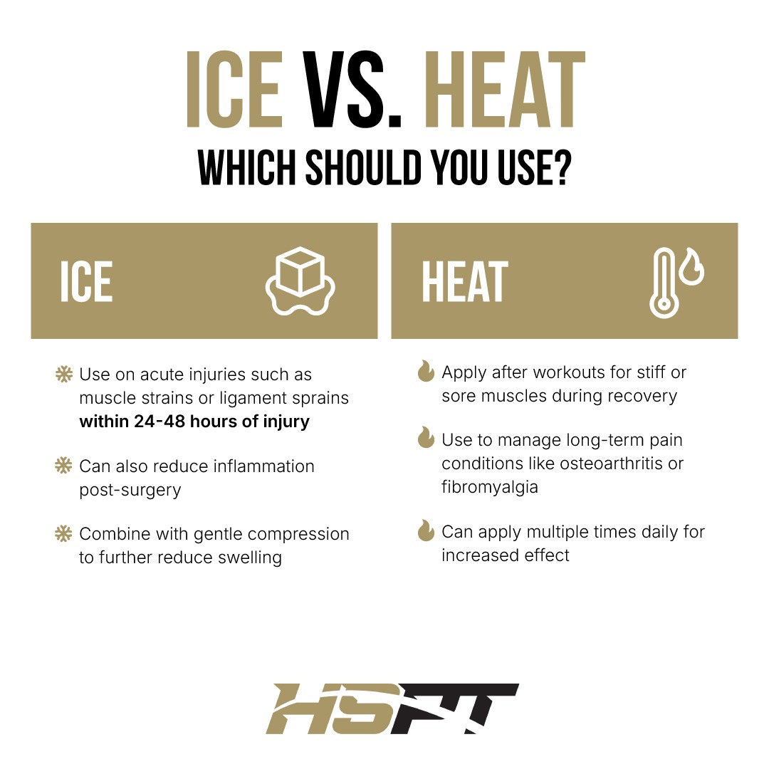 Your Guide to Icing & Heating for Injuries